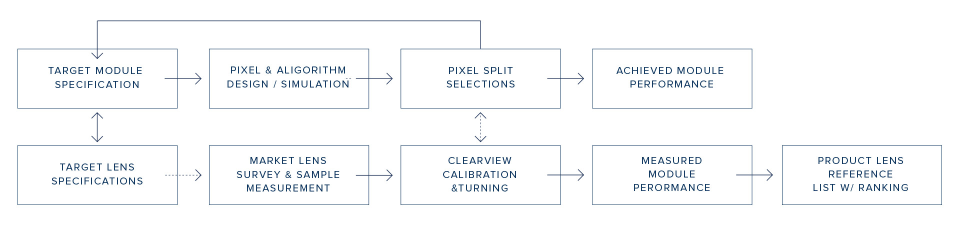 광학 모듈 지원 « Himax Technologies, Inc