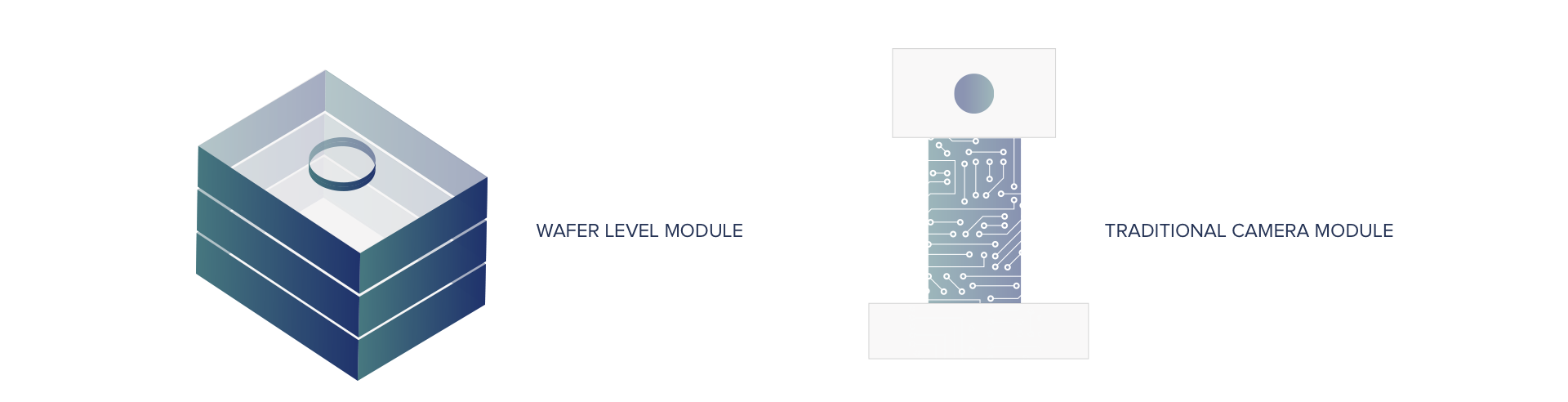 Wafer Level Optics « Himax Technologies, Inc