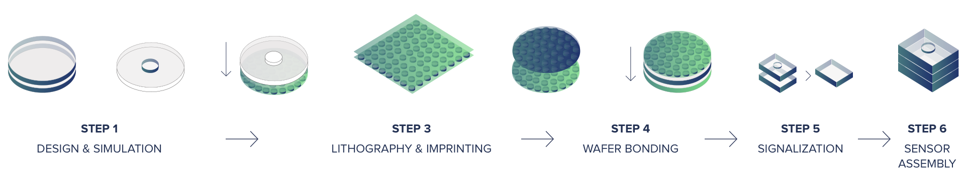 Wafer Level Optics « Himax Technologies, Inc