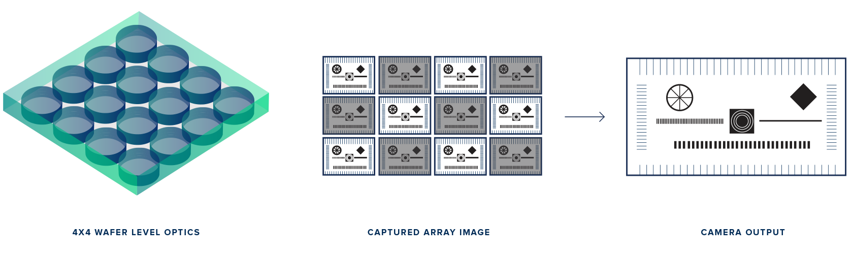 Wafer Level Optics « Himax Technologies, Inc