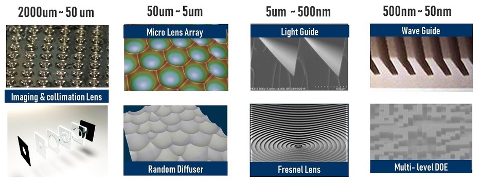 Wafer Level Optics « Himax Technologies, Inc