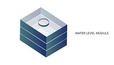 晶圓級光學元件 « Himax Technologies, Inc